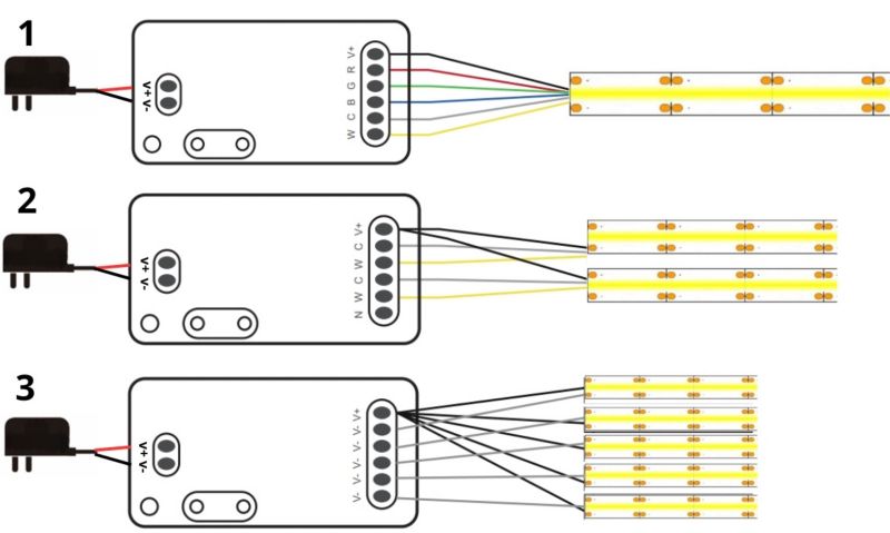 Kontroler LED Mini Sone ZigBee RF 5w1 Tuya RGB+CCT RGBW CCT Dimmer 3A 1szt.