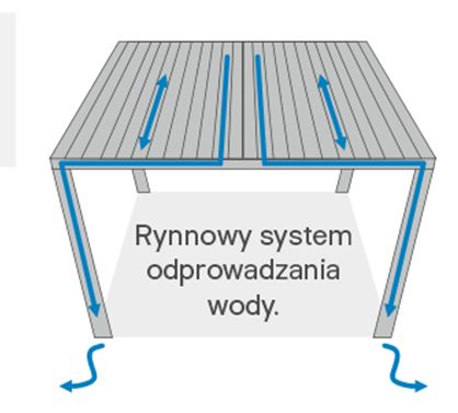 Pawilon ogrodowy Evisa Grain 3 x 4 m aluminiowy struktura drewna