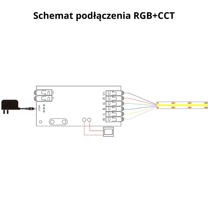 Sterownik LED Sone Zigbee Tuya RGBW RGB CCT ściemniacz 12-48V 720w 1 szt.